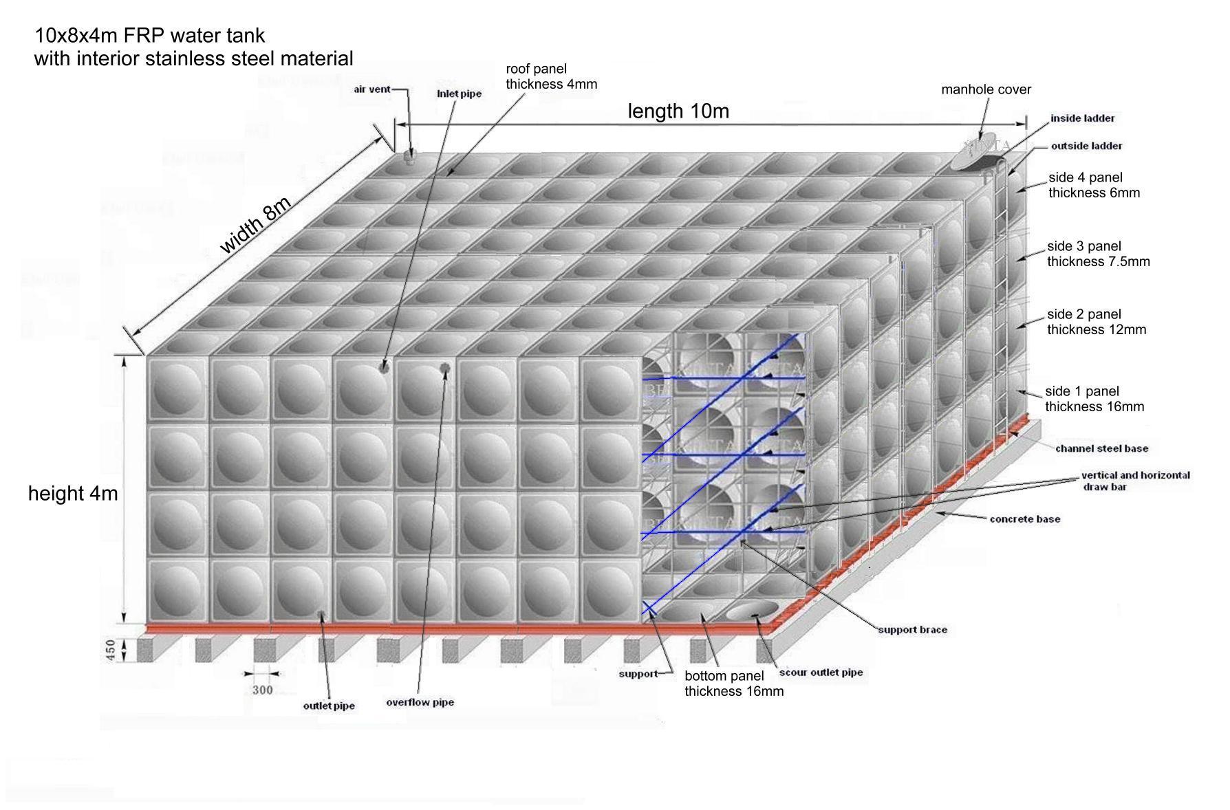 The Stainless Steel Sectional Water Tank Installation ( Step-By-Step ...